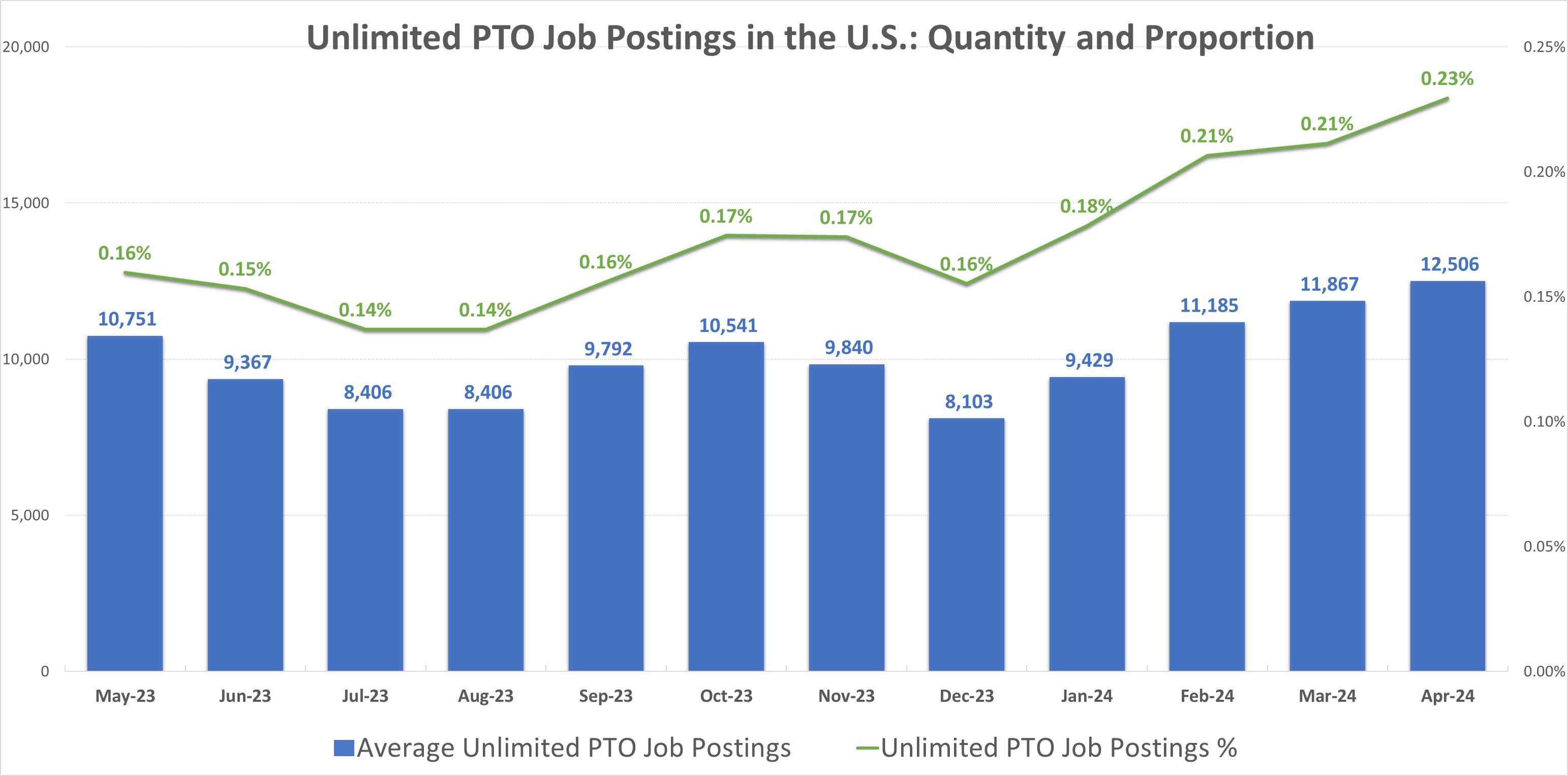 The growth of unlimited PTO in the modern workplace | Claro
