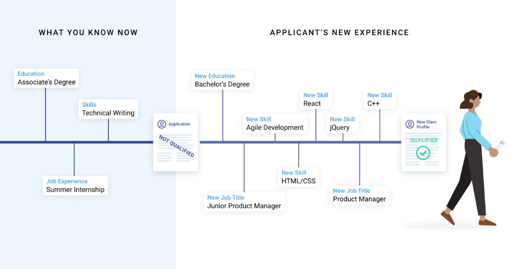 Update your Candidate Database with Real-Time Labor Data