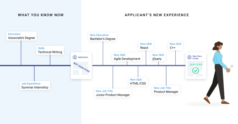 Update your Candidate Database with Real-Time Labor Data