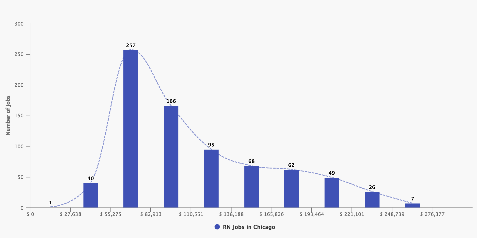 6 Ways HR Leaders Can Use Claro Data for Hiring and Retention