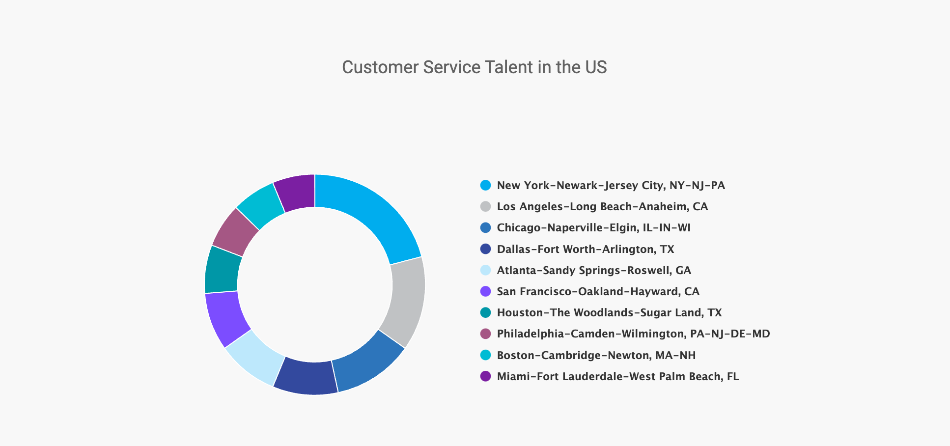 6 Ways HR Leaders Can Use Claro Data for Hiring and Retention