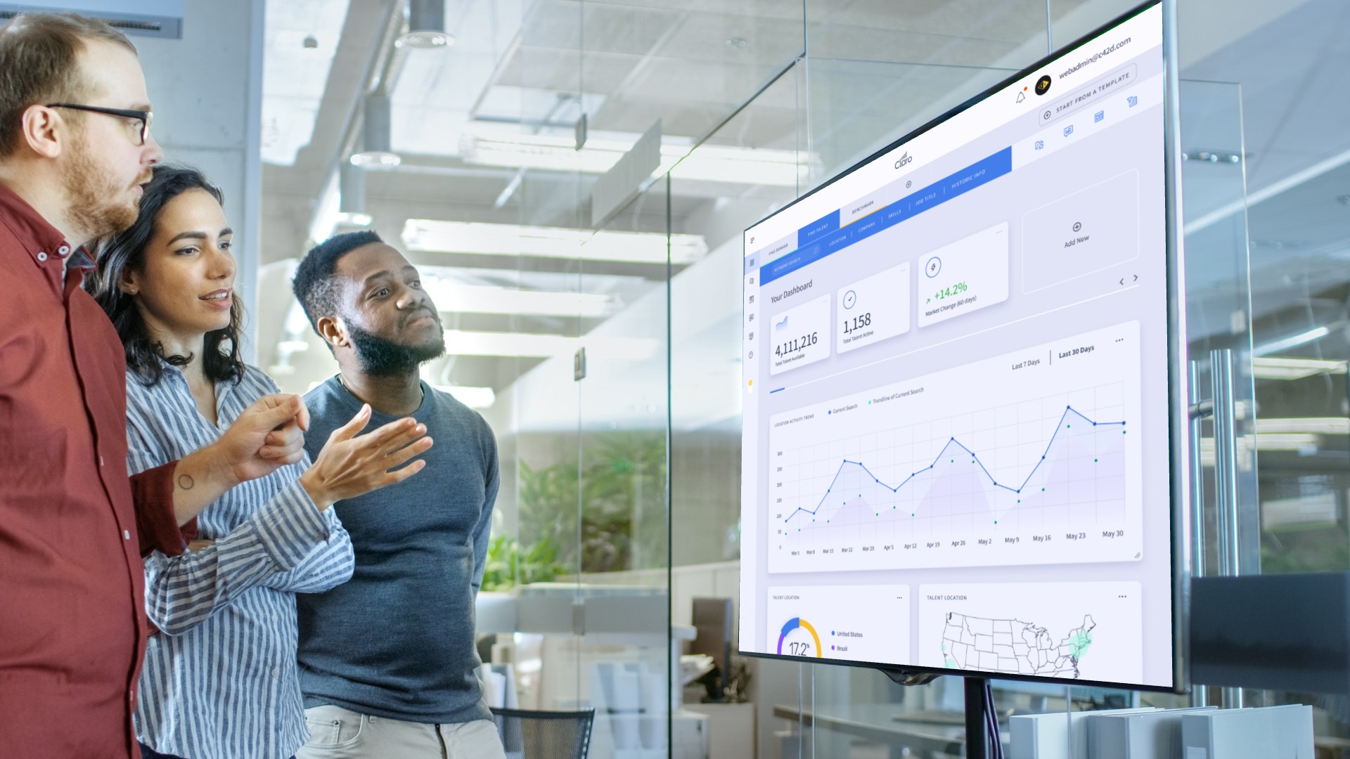 Labor Market Intelligence | Claro Analytics